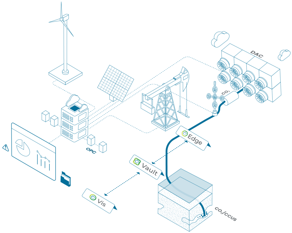 Renewables Energy Portfolio Management – EnergyLink