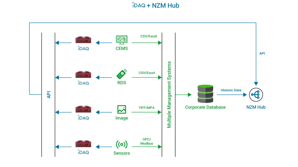 Emission Data Management & Regulatory Reporting – EnergyLink
